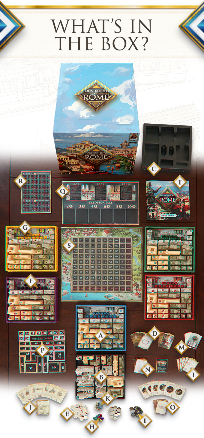 Foundations of Rome: Maximus Edition – Oaken Vault